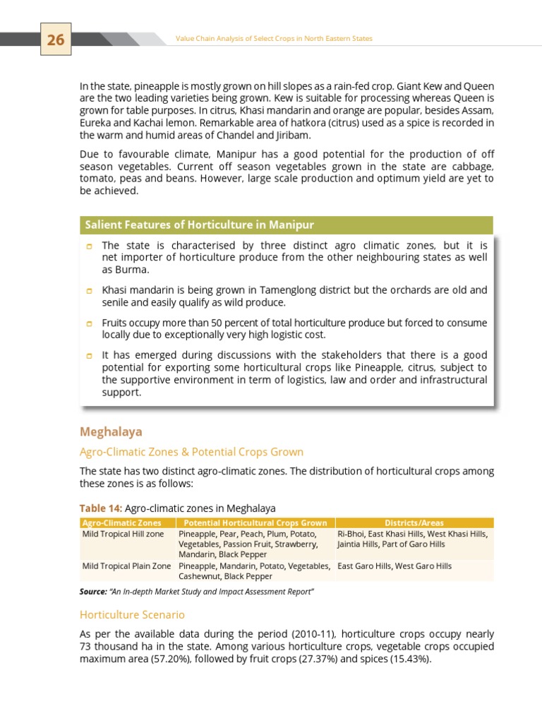 Salient Features of Horticulture in Manipur: Meghalaya | PDF ...