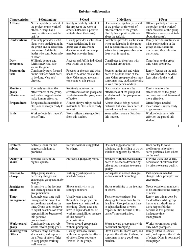 Rubrics - Collaboration PDF | Download Free PDF | Procrastination | Professional Skills