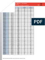 HEA Beam Dimension | PDF