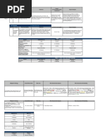 Sample Risk Assessment Form - Retail Sector | PDF | Risk Assessment | Risk