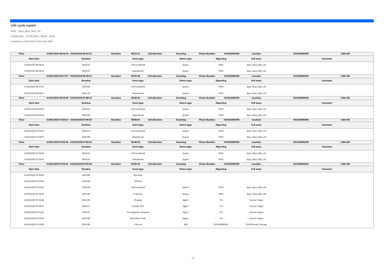 P403 Lifecyclereport 2020042312503479 | PDF | Interactive Voice ...