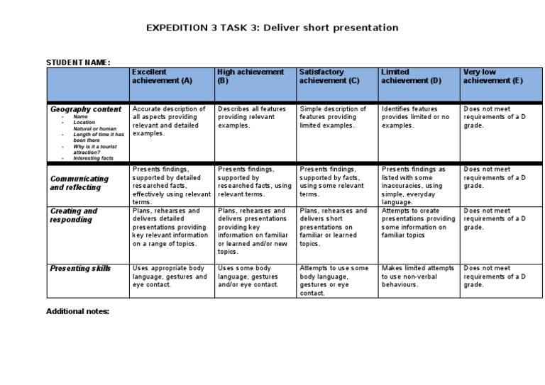 Presentation Rubric | PDF | Gesture | Nonverbal Communication