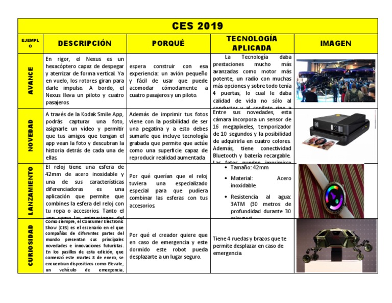 Ces 2019 | PDF | Aplicación movil | Science