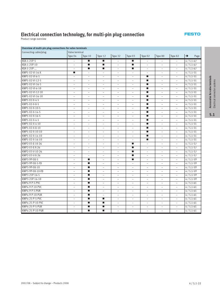 Electrical Connection Technology, For Multi-Pin Plug Connection | PDF ...