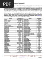 Aluminum Chemical Compatibility Chart | PDF | Chlorine | Acetic Acid