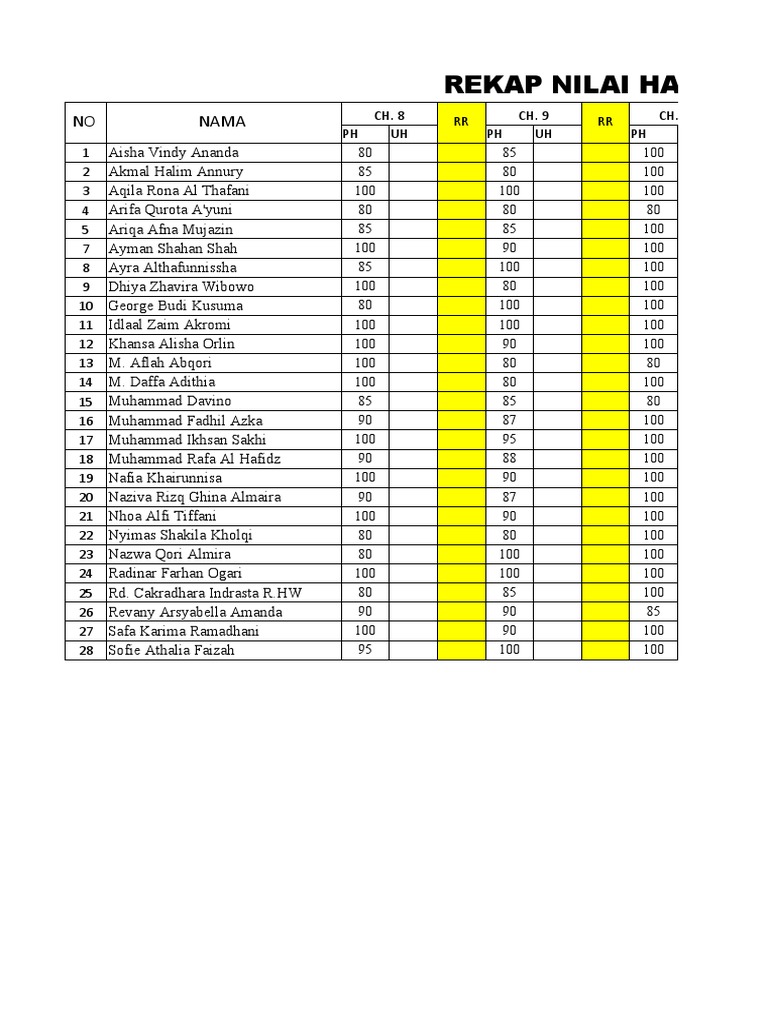 Rekap Nilai Harian During Covid | PDF