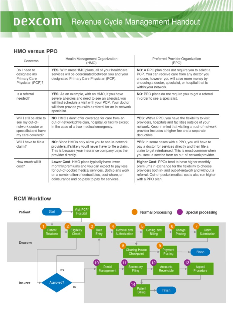 Basic Revenue Cycle Management Handout 20190522 | Download Free PDF ...