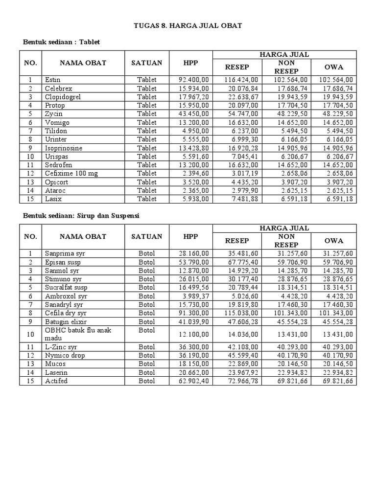 Tugas 8. Harga Jual Obat Bentuk Sediaan: Tablet NO. Nama Obat Satuan ...