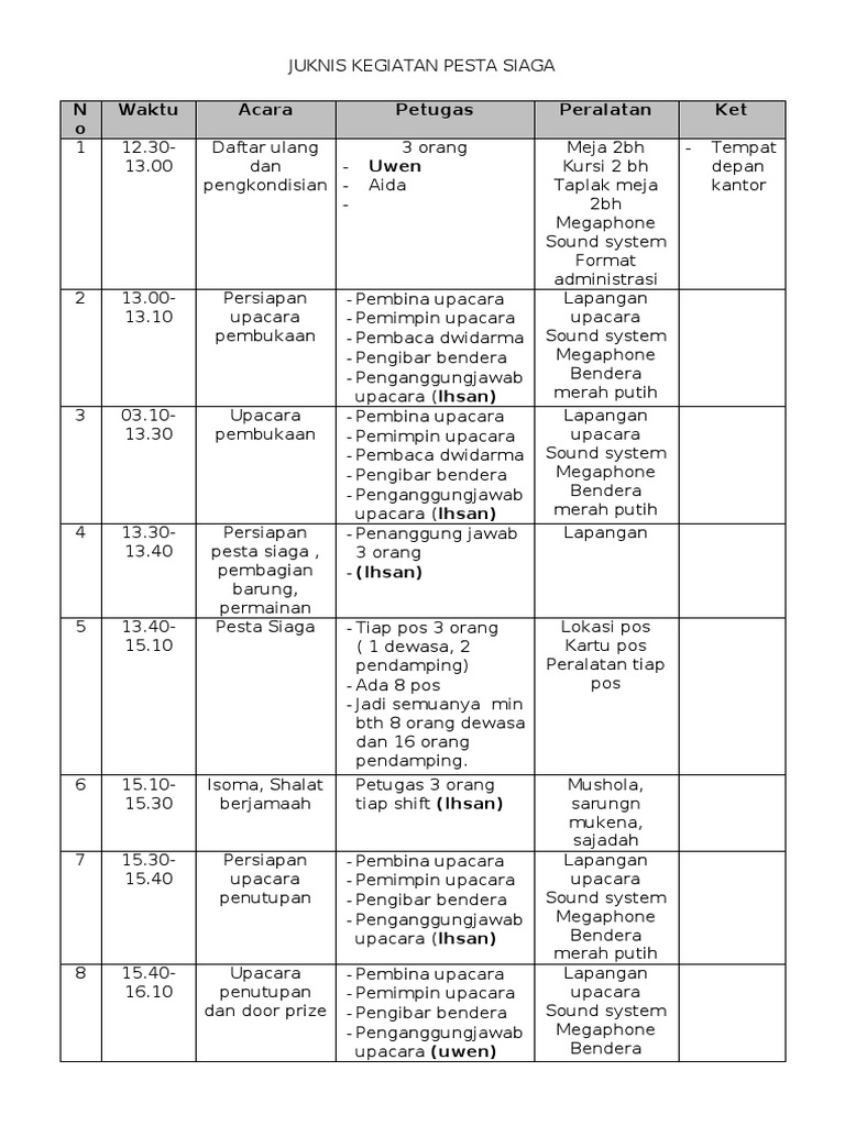 Juknis Kegiatan Pesta Siaga | PDF