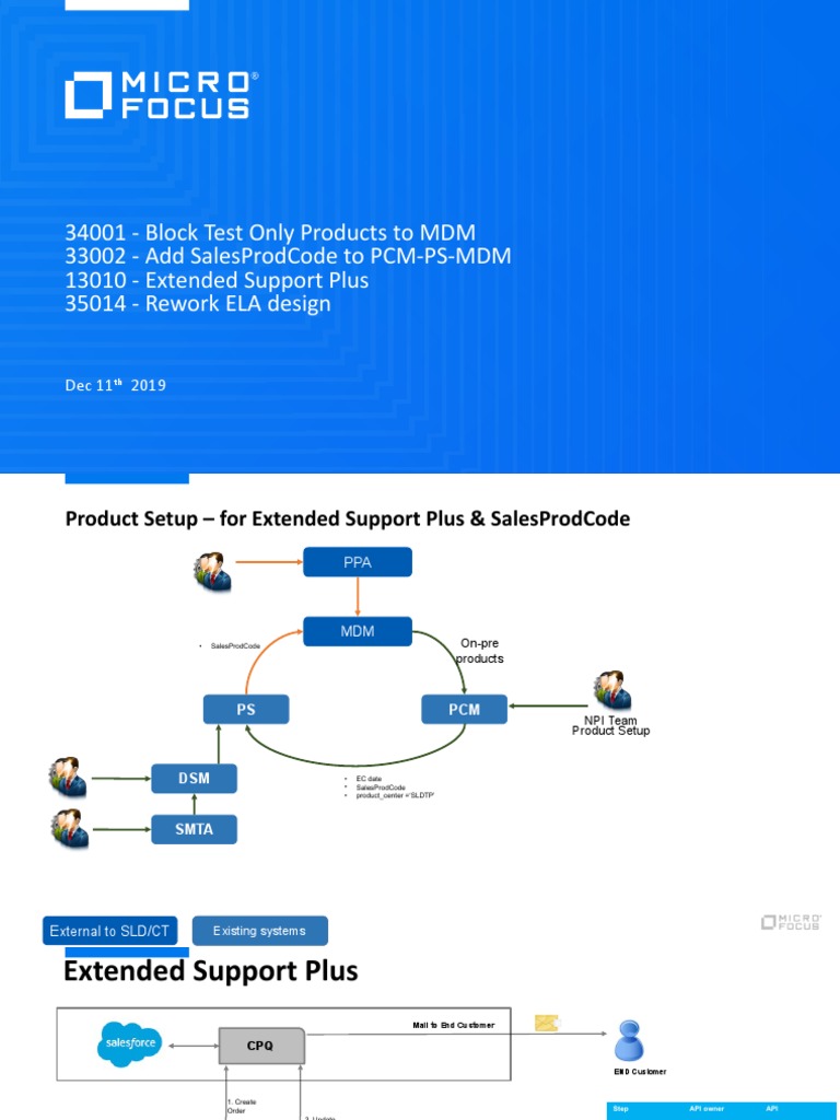 Block Test Only Products To MDM 33002 - Add Salesprodcode To PCM-PS-MDM ...