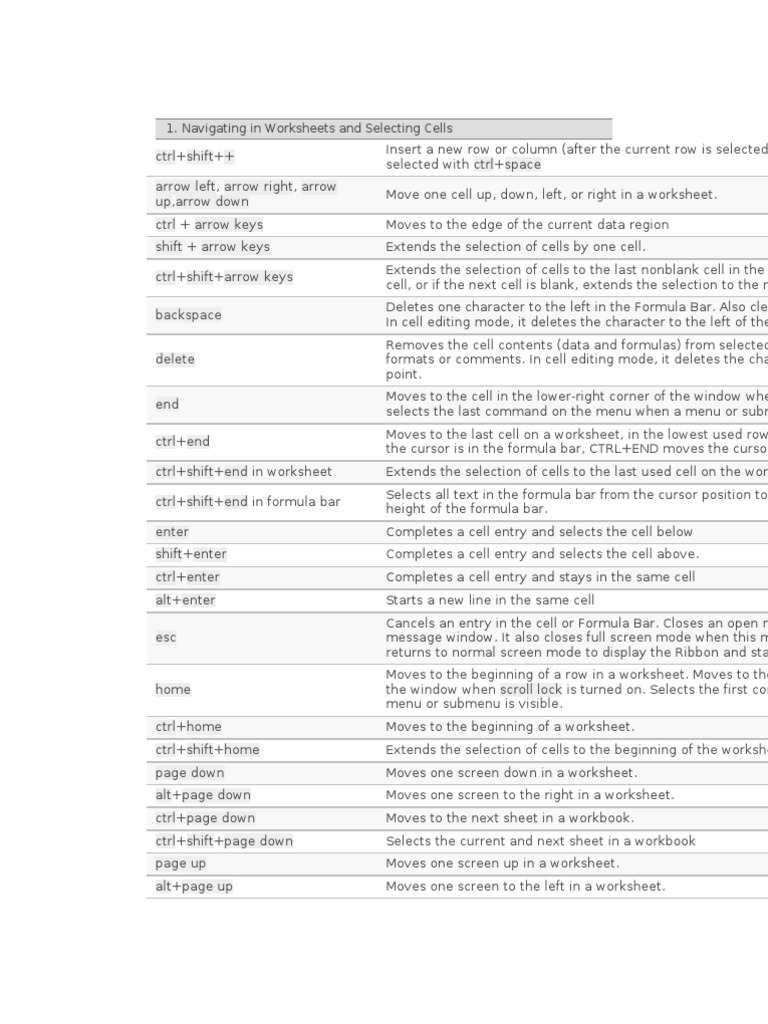 Navigating in Worksheets and Selecting Cells | PDF | Tab (Gui ...
