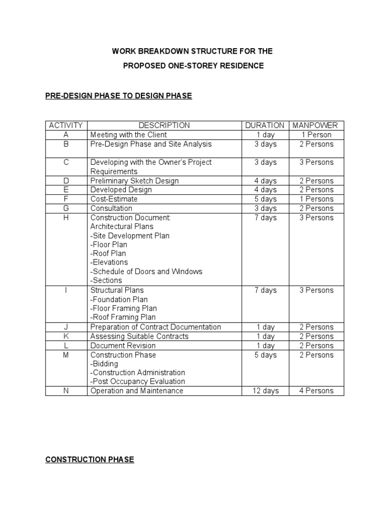 Work Breakdown Structure For The Proposed One-Storey Residence | PDF ...