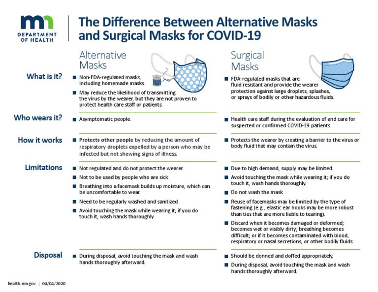 Masks | PDF | Microbiology | Health Sciences