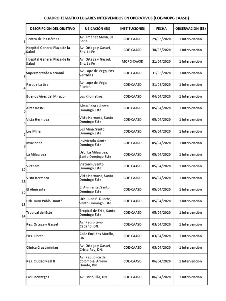 Cuadro Tematico | Descargar gratis PDF | Bienestar | Medicina
