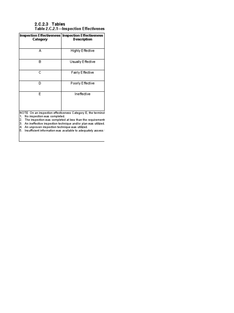 API Annex 2C Tables | PDF | Materials | Chemistry