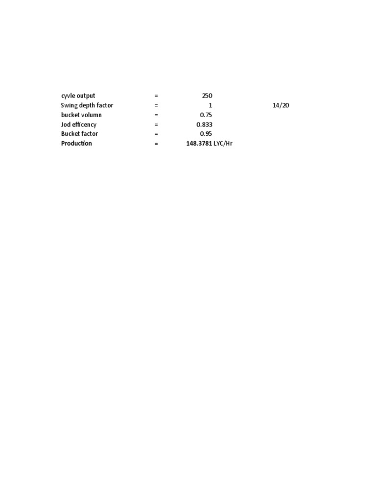 Cyvle Output 250 Swing Depth Factor 1 14/20 Bucket Volumn 0.75 Jod ...