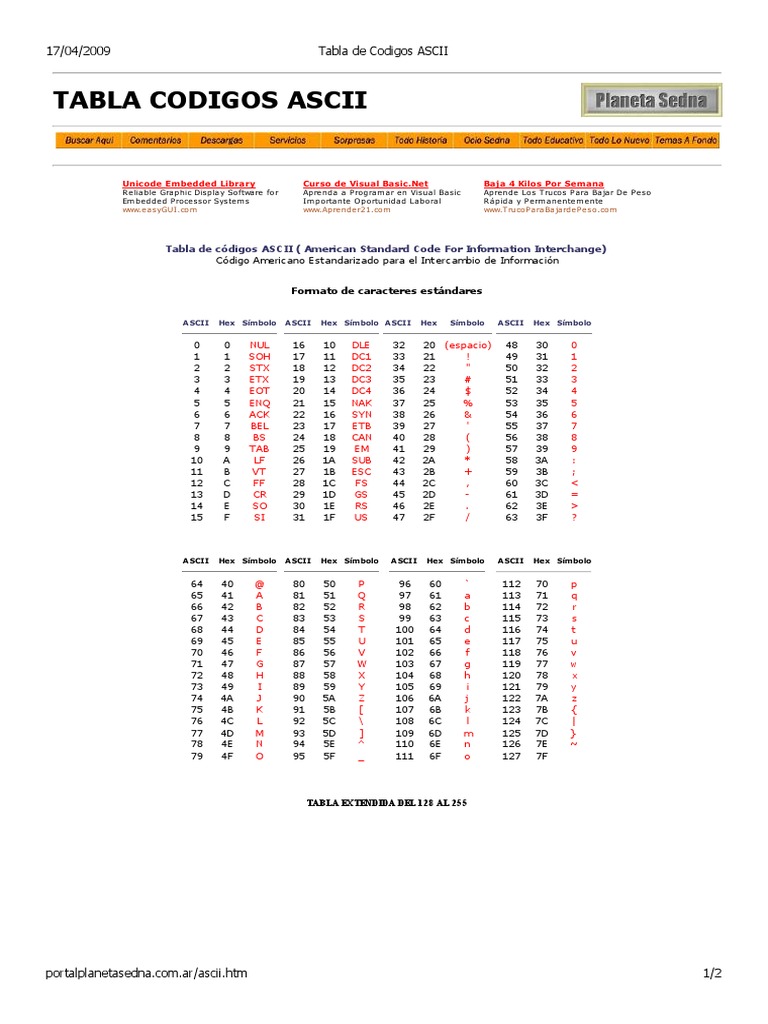 Tabla de Codigos ASCII | PDF | Ascii | Tecnología de medios