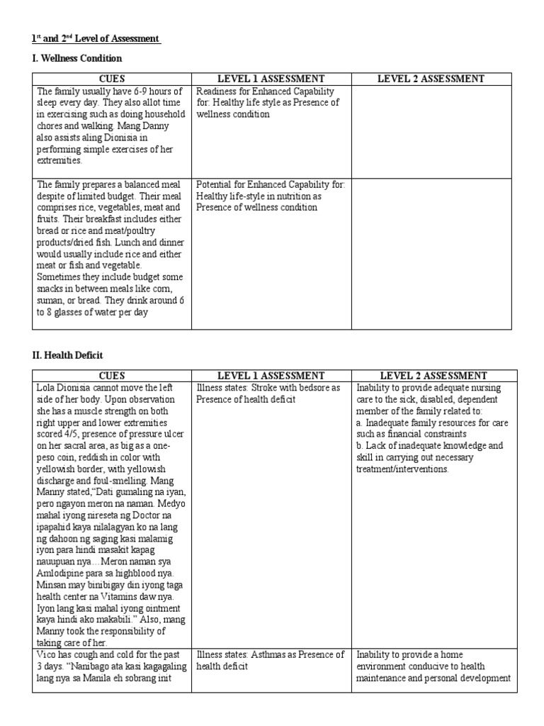 CHN 1st and 2nd Level 2nd Sem | PDF | Hypertension | Chronic ...