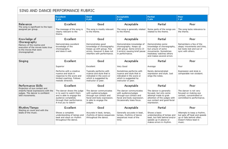 Bio Sing-and-Dance-Performance-Rubric | Download Free PDF | Dances | Rhythm