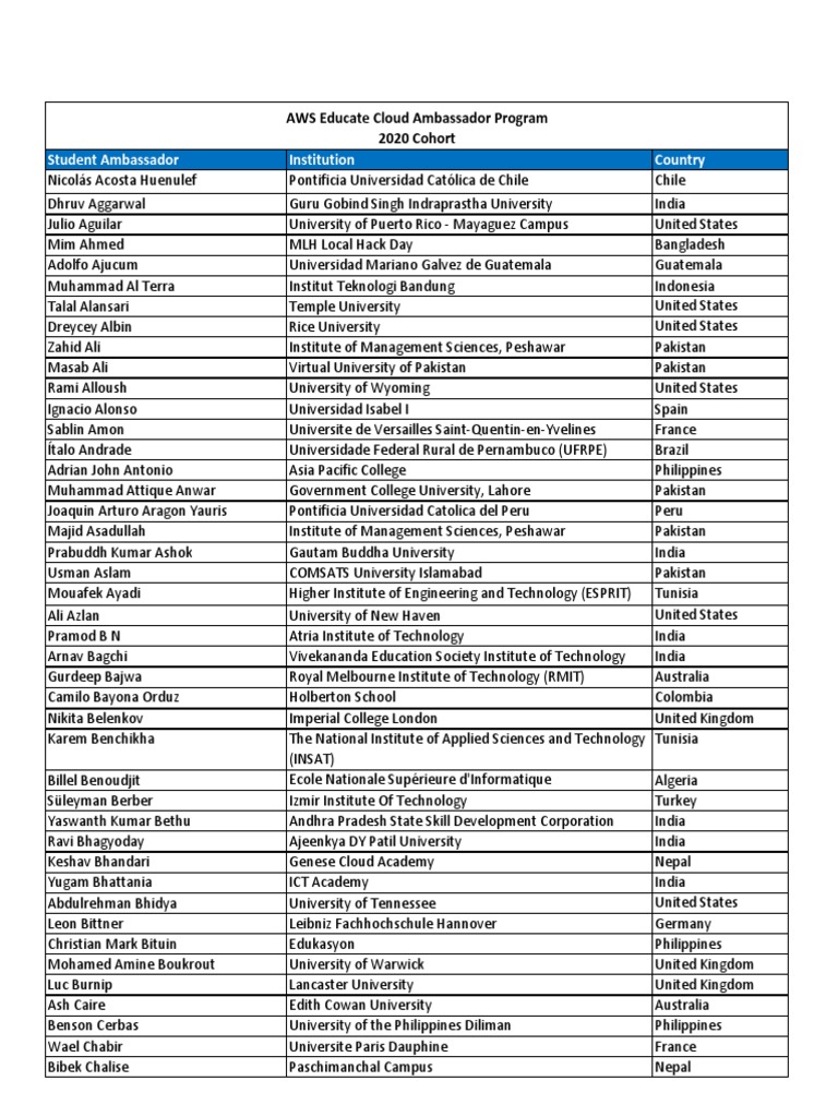 AWS Cloud Ambassadors List | PDF | Academia | Academic Institutions