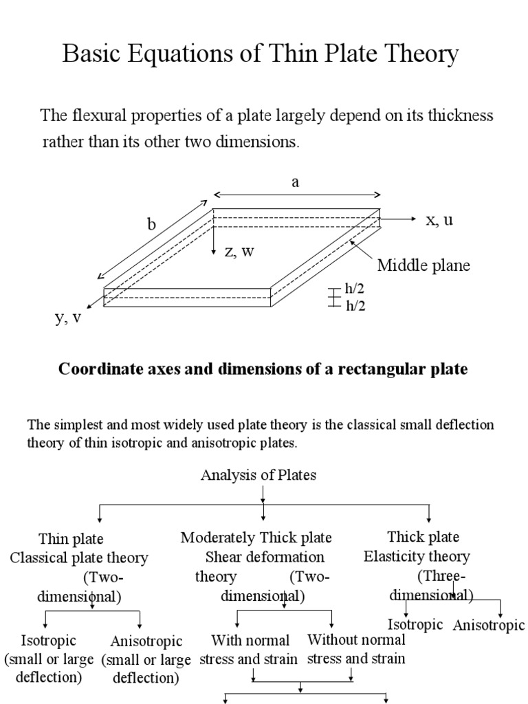 Analysis of Flexural Properties and Stress-Strain Relationships in Thin ...