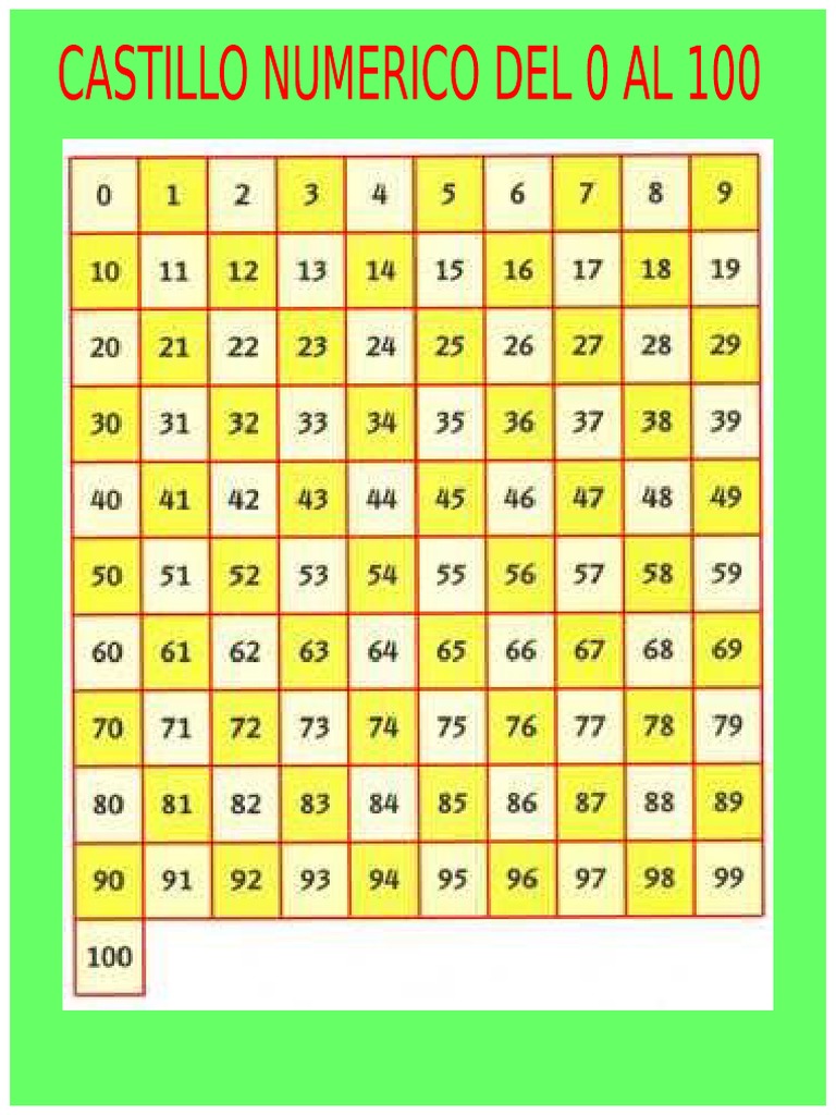 Castillo Numerico Del 0 Al 100 | PDF
