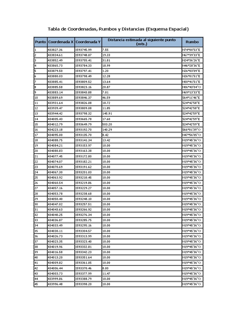 Tabla de Coordenadas, Rumbos y Distancias (Esquema Espacial) | PDF