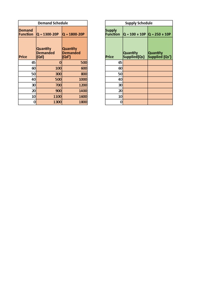 Demand and Supply Schedules Analysis | PDF