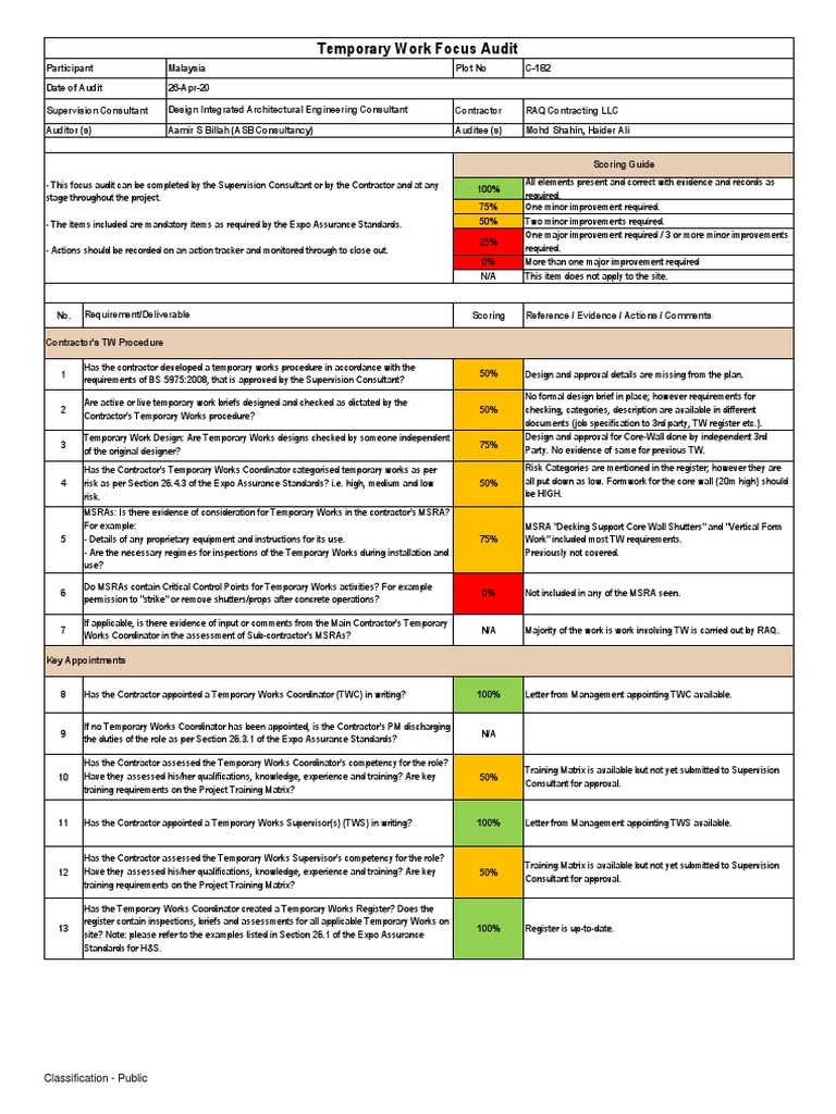 Focus Audit Temp Works | PDF | Temporary Work | Audit