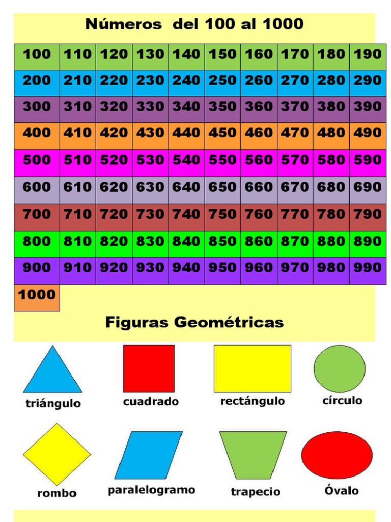 Números del 100 al 1000 para imprimir | PDF