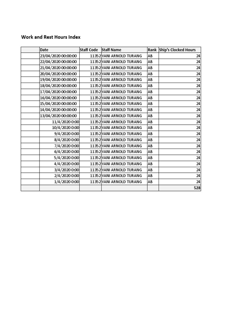 Work and Rest Hours Index: Date Staff Code Staff Name Rank Ship's ...