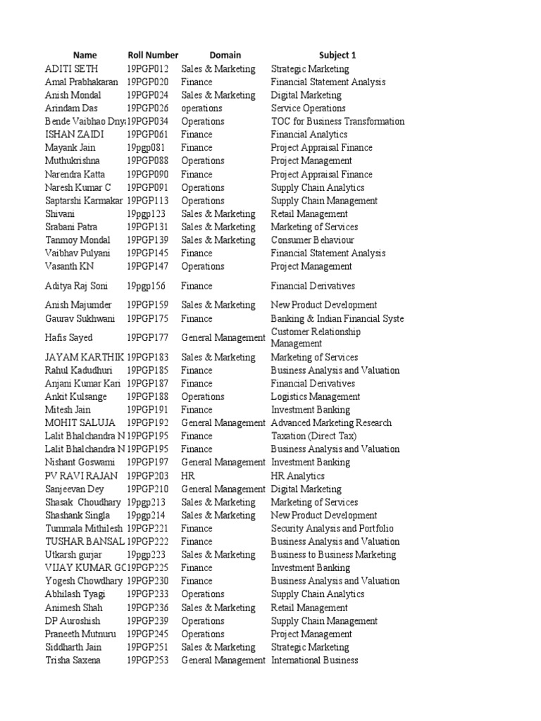 Task 1 - Electives | PDF | Mergers And Acquisitions | Analytics