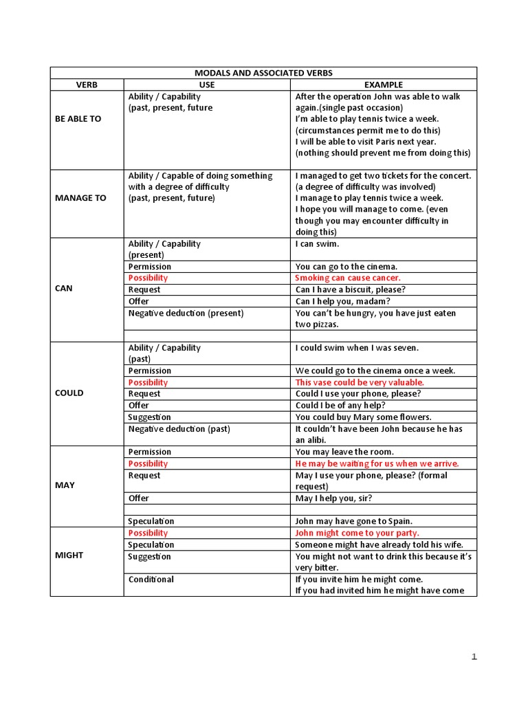 Modals and Their Verb Uses | PDF | Grammar | Language Mechanics