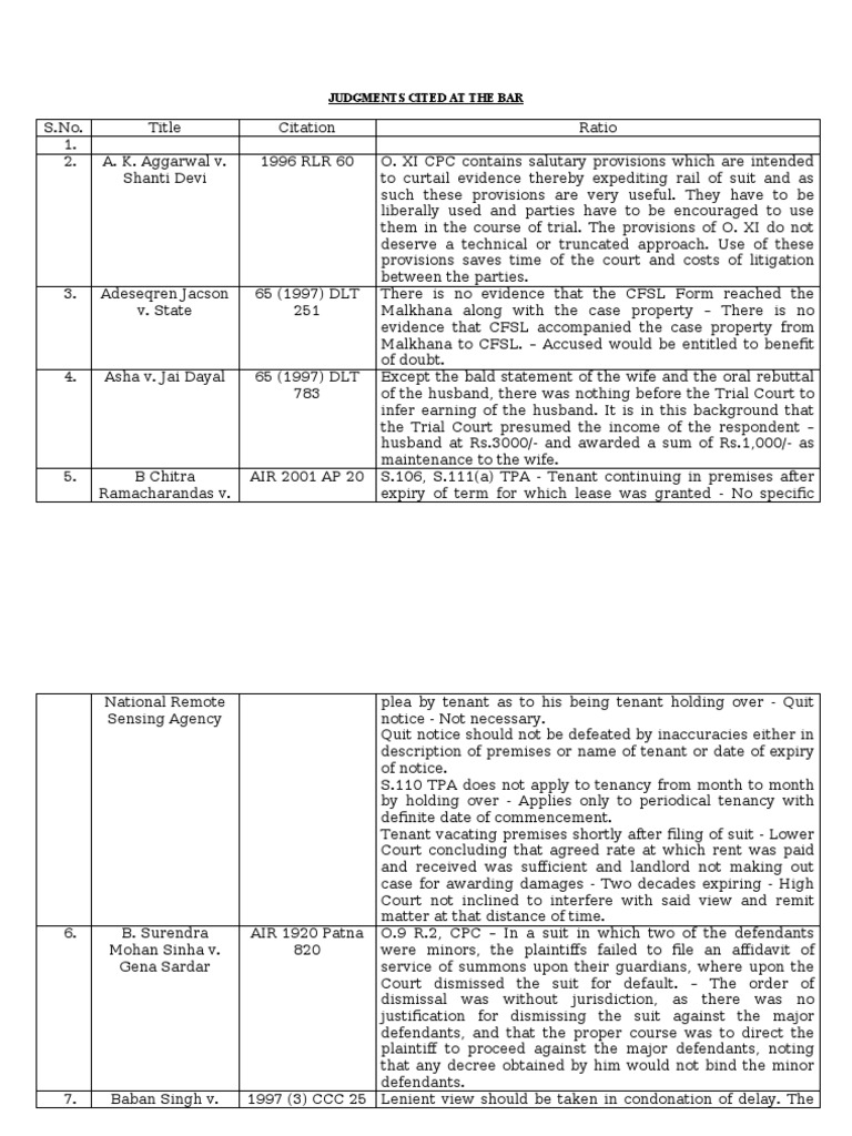 Civil Judgments | PDF | Lawsuit | Lease
