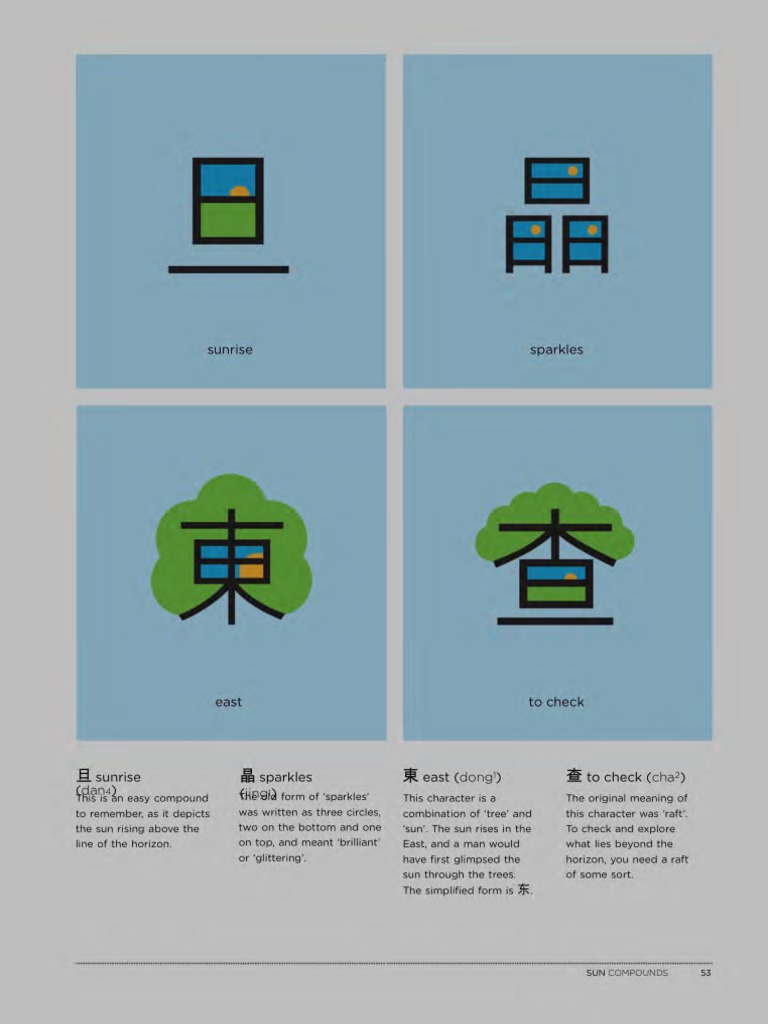 The Rising Sun: An Exploration of Compound Characters Related to the ...