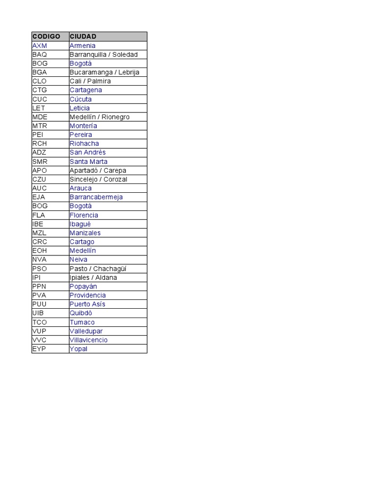 Codigos Ciudades | PDF