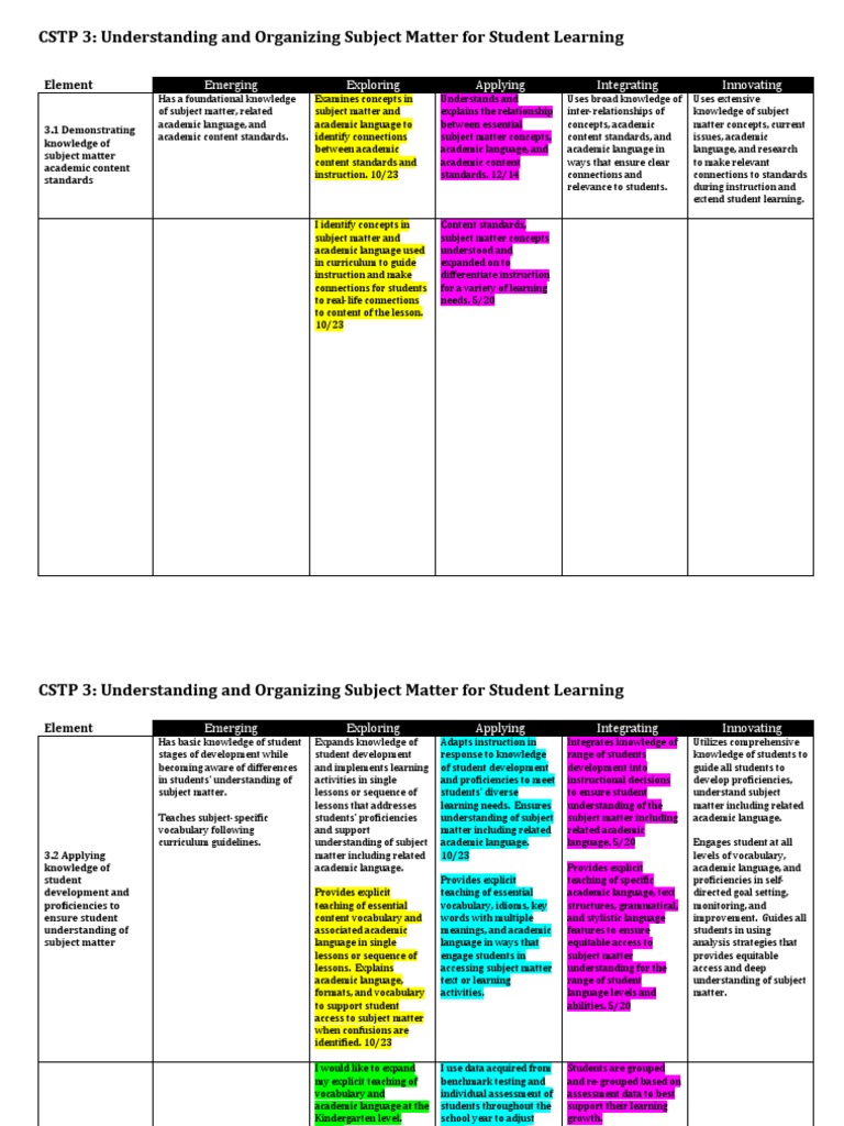 CSTP 3 Melloy 05 | PDF | Special Education | Differentiated Instruction