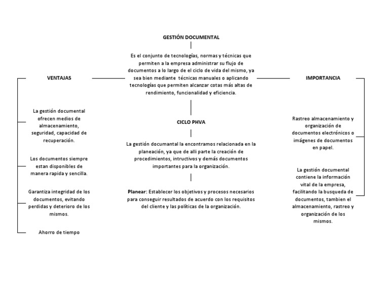 Mapa Conceptual GESTIÓN DOCUMENTAL | PDF | Planificación | Tecnologías de la información