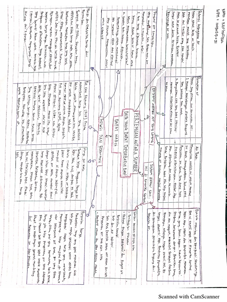 Mind Maps PDF | PDF