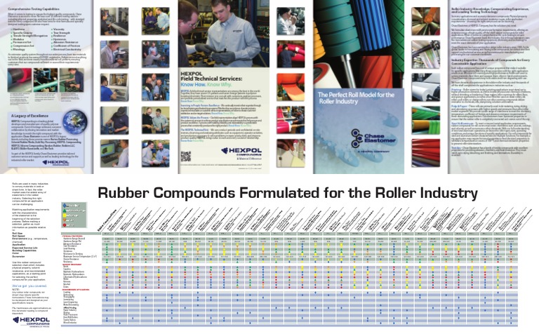 HEXPOL Kennedale Rolls Brochure-01-11-17 | PDF | Natural Rubber | Materials