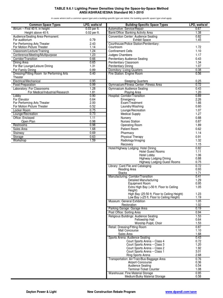 ASHRAE-tables Lighting Power Density PDF | PDF