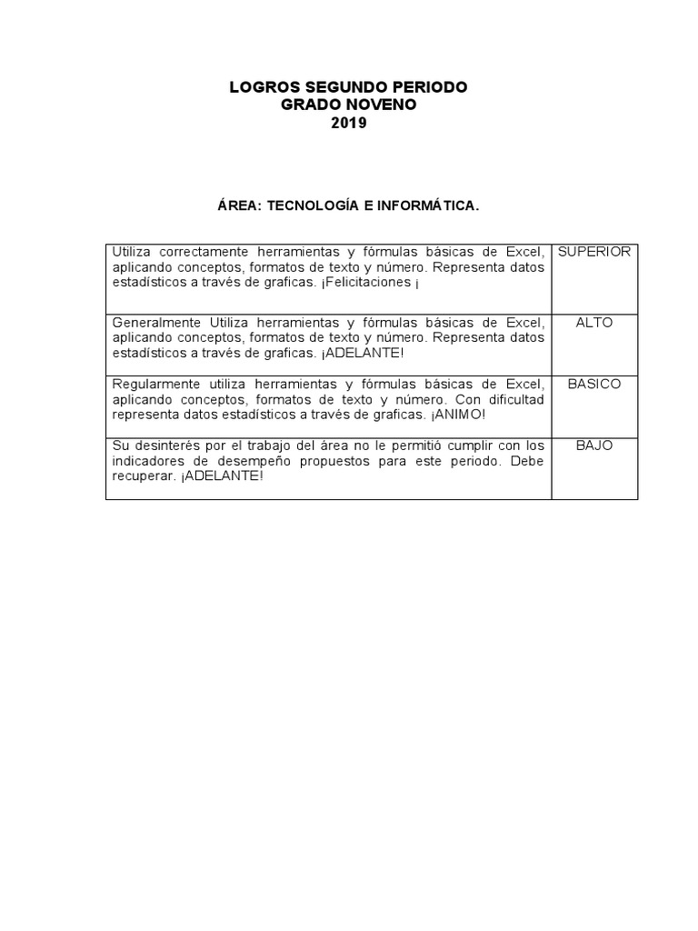Logros Segundo Periodo Grado Undecimo Tecnologia e Informatica | PDF