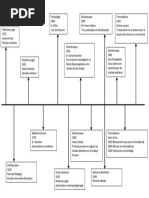 Anillo de Contusión y de Enjugamiento | PDF | Mecanica clasica | Cambio