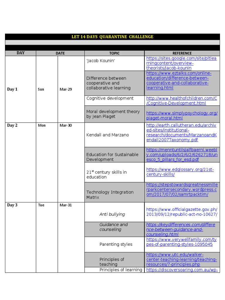 14-Day Quarantine Education Challenge | PDF | Behavioural Sciences ...