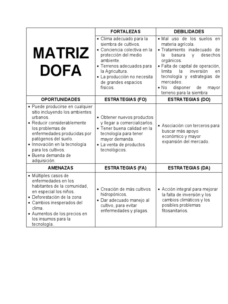Matriz Dofa | PDF | Agricultura | Residuos