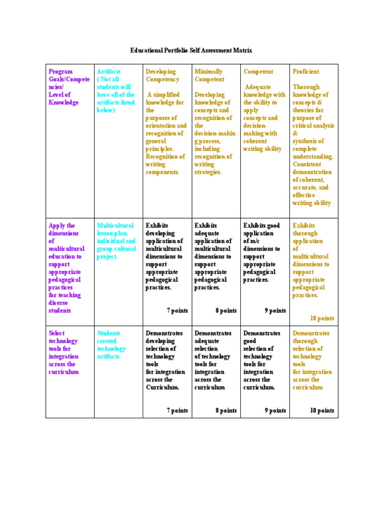 Educational Portfolio Assessment Matrix | PDF | Pedagogy | Competence ...