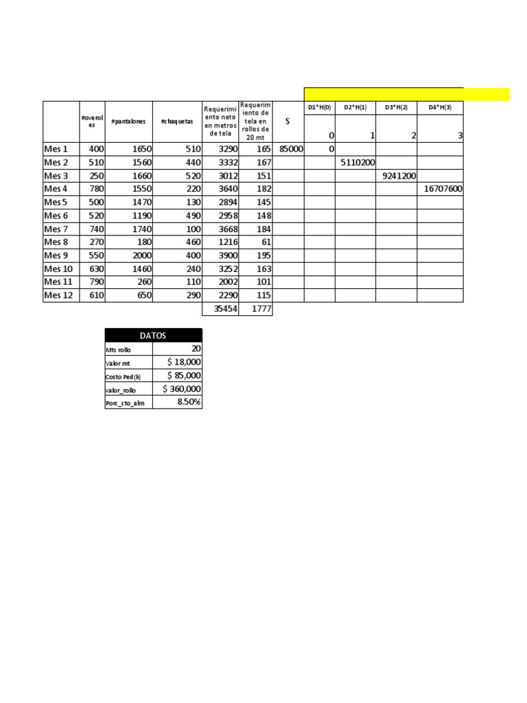 Excel Método Silver-Meal | PDF
