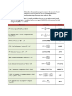 Plan Academy Earned Value Management Formulas Cheat Sheet | PDF