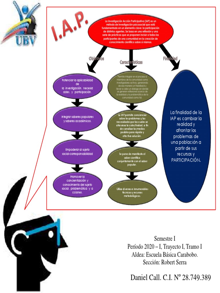 Mapa Conceptual Iap | PDF | Conocimiento | Epistemología