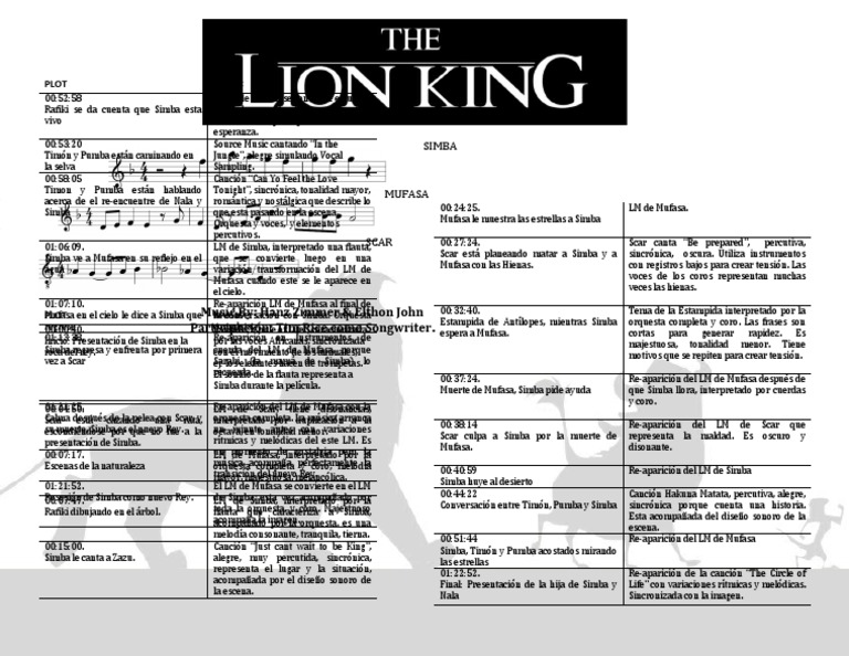 Lion King Cue Sheet | PDF | Entretenimiento (general)